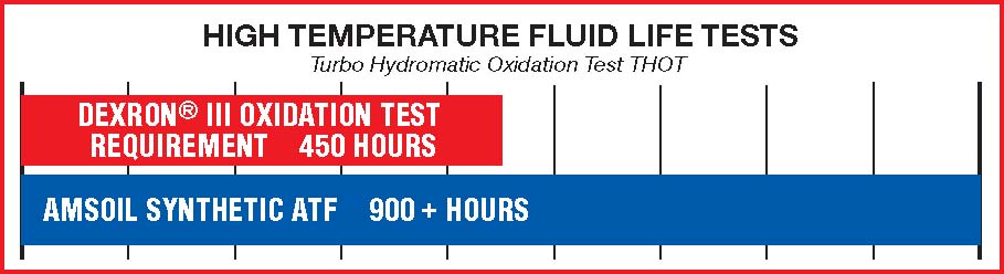 Technilube.com - Amsoil ATF, Gear Lubes, Greases & More